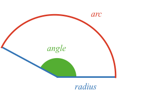 Calculating radius, arc length and angle using radians